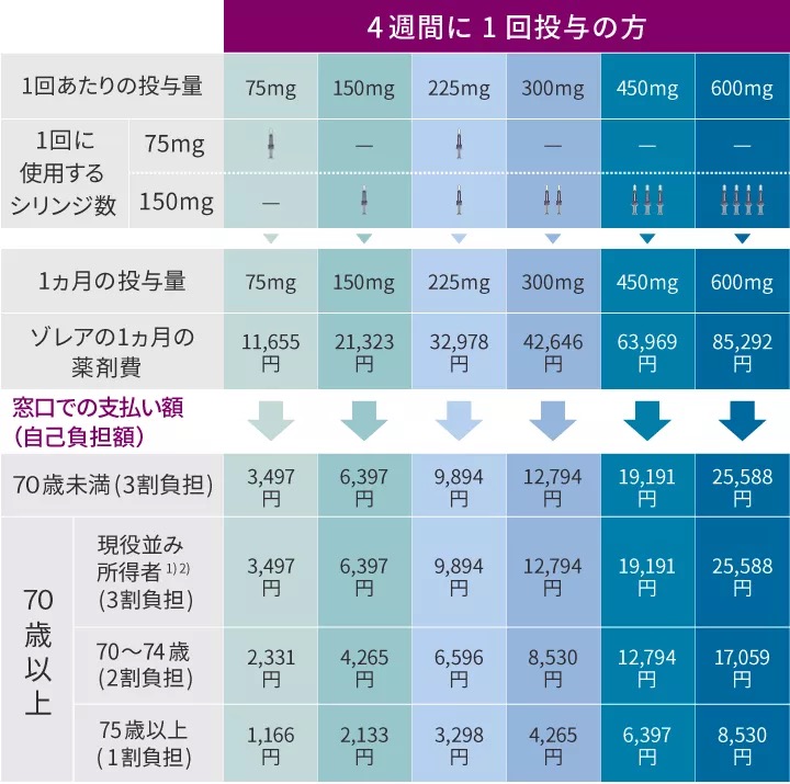 ゾレア皮下注射（アレルギー治療）について | Crystal 医科歯科 Clinic International