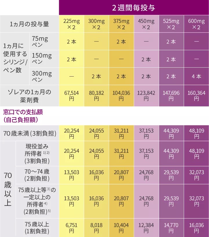 ゾレア皮下注射（アレルギー治療）について | Crystal 医科歯科 Clinic International